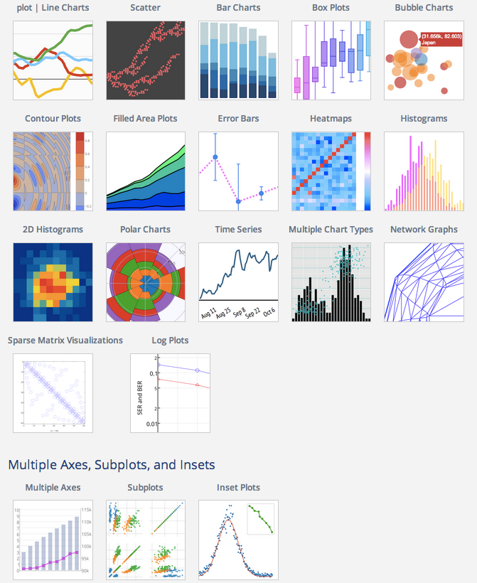 A Brief Introduction To Plotly R bloggers
